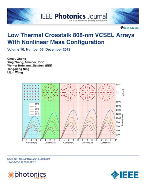 Pdf Low Thermal Crosstalk 808 Nm Vcsel Arrays With Nonlinear Mesa Configuration