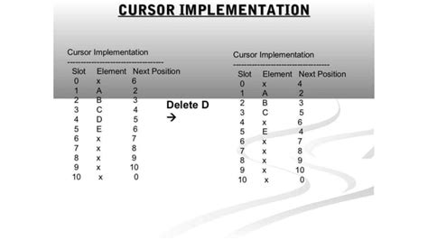 Cursor Implementation In Linked List Pptx