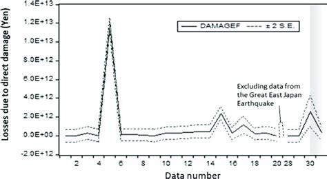 segment prediction for the 2017 kumamoto eq download scientific diagram
