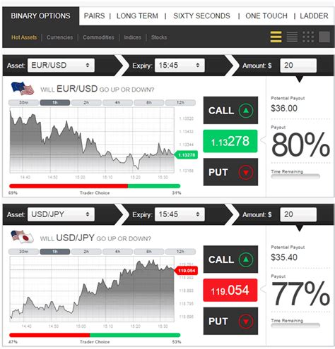 The 7 Criteria You Should Use When Choosing A Binary Trading System