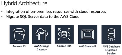 How To Migrate Sql Server To Aws Options And Best Practices