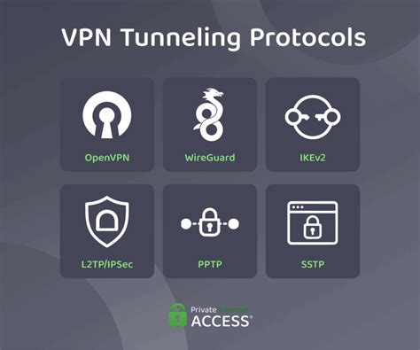 What Is A Vpn Tunnel How It Works And Key Benefits