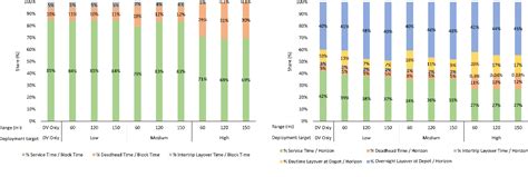 Figure 3 From Solving The Electric Vehicle Scheduling Problem At Large Scale Semantic Scholar