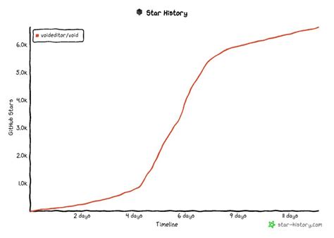 Muhammad Waleed On Linkedin Void Cursor Instech Instech Featured