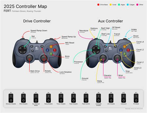 Filelight Modepng 1511wookiee