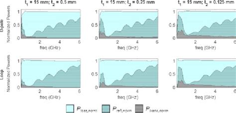 Figure 1 From Near Field Shielding Performances Of Emi Noise Suppression Absorbers Semantic