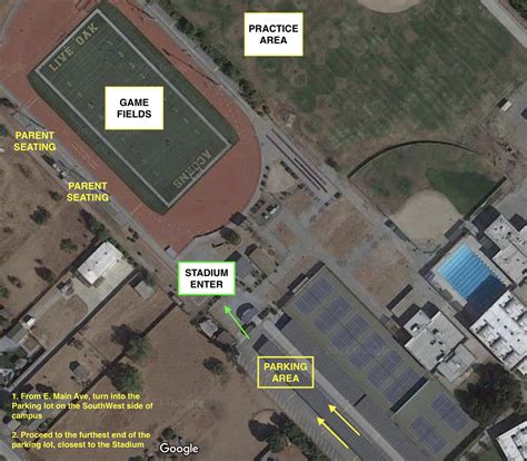 Facility Guidance