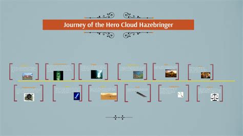 Heros Journey By Bryce Beeson On Prezi