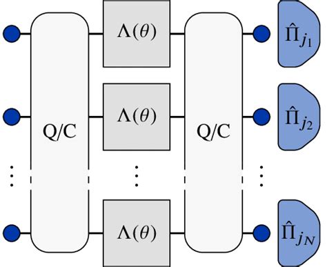general parallel parameter estimation strategies the initial probe