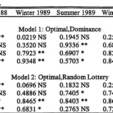 4 matrix of r2 values for all models compared to empirical data model