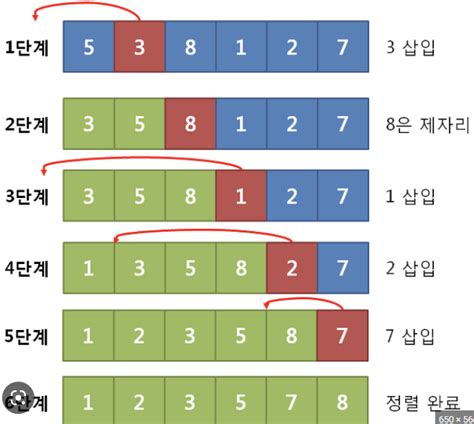 정렬