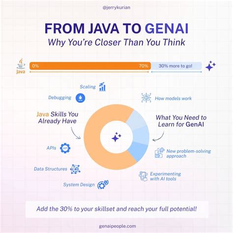 How Java Developers Can Leverage Their Skills For Genai Jerry Kurian