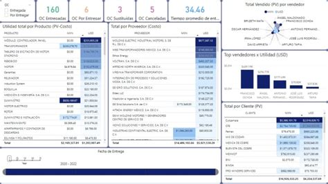 Clean Analyze And Visualize Data Using Microsoft Power Bi By