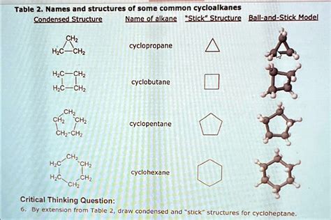 Table 2 Names And Structures Of Some Common Cycloalkanes Condensed