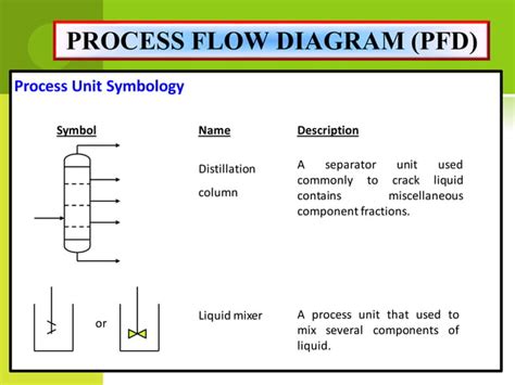 PIPING AND INSTRUMENTATION DIAGRAMS Pdf