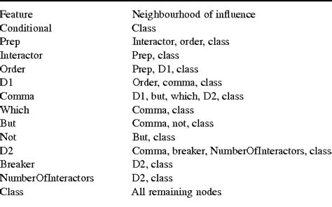 table 1 from bayesian inference of protein protein interactions from