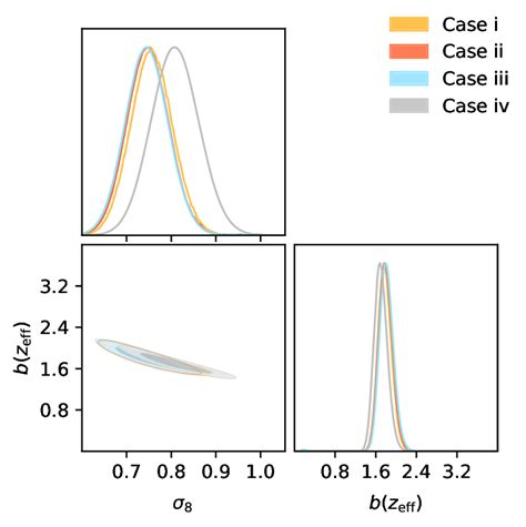 The Correlation Matrix Of The Compressed Correlation Functions For í