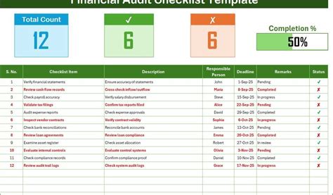 Internal Audit Checklist Archives Pk An Excel Expert