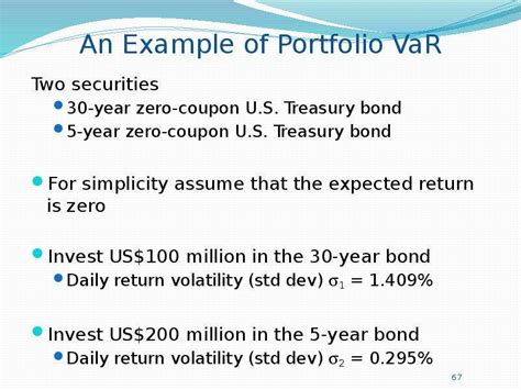 Modeling And Forecasting Volatility презентация доклад проект скачать