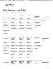 Understanding Human Body Systems Physiology Homeostasis And Course Hero