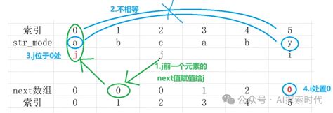 怎么解决大模型知识库的检索问题，rag检索增强之rerank 重新排序 ai x aigc专属社区 51cto