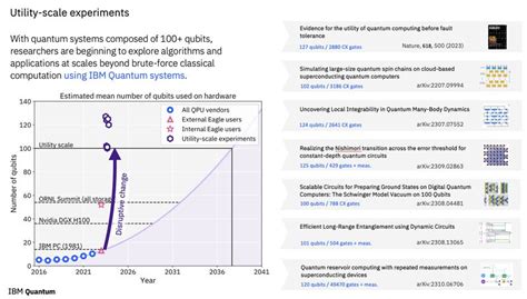 jack krupansky on linkedin ibmquantum ibm utilityscalequantumcomputing quantumcomputing…