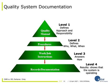PPT CMM Vs ISO PowerPoint Presentation Free Download ID 1746665