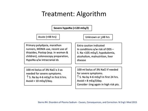 Sodium Disorders Md Class Dr Ashokpptx