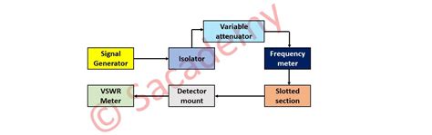 Microwave Bench Sacademy