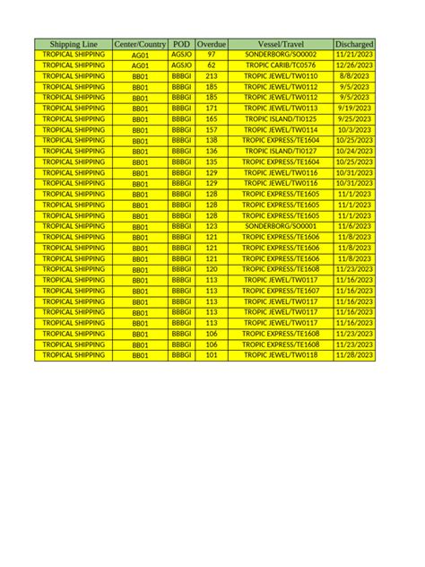 Missing Units Formato Pdf