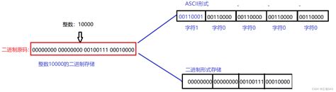 C语言文件操作——数据文件类型、文件判断、文件缓冲区详解c语言判断文件类型 Csdn博客