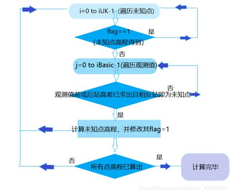 测绘程序设计基础 实验42 Csuz中南大学 测绘程序设计 试卷 Csdn博客 测绘程序设计基础 实验42 Csuz中南大学 测绘程序设计 试卷 Csdn博客