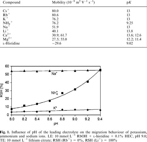 Physicochemical Parameters [20] Download Table