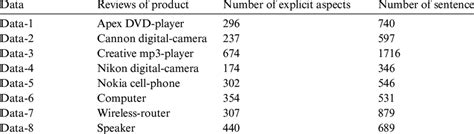 Datasets Information In Detail Download Scientific Diagram