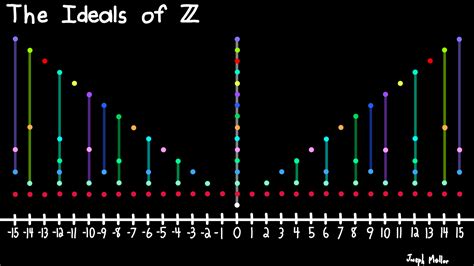 the gamma function explanation and usage by wojciech kowalczyk medium