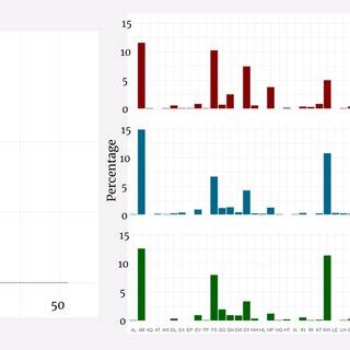 Left Combine Ridgeline And Box Plot The Width Of The Ridgeline At Download Scientific Diagram