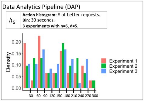 Json Schema For The Phase Of The Data Common Specification
