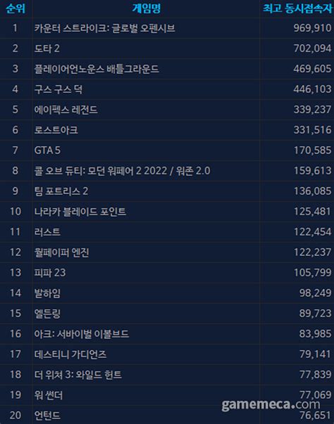 [오늘의 스팀] 한 달만에 40 할인 니드 포 스피드 언바운드