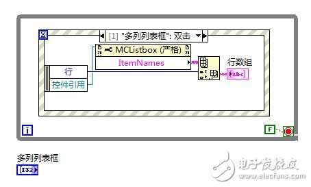 多列列表框的方法节点获取双击的行怎么使用 微波EDA网