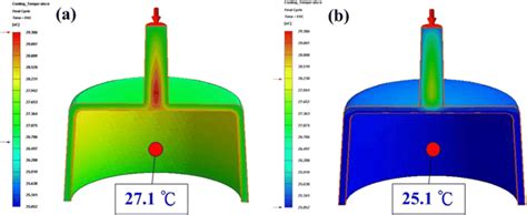 Numerical Simulation Results Of The Part Temperature Difference At The