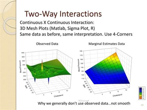 Ppt Graphical Exploration Of Statistical Interactions Powerpoint Presentation Id1953532