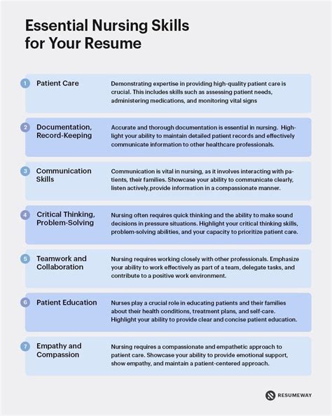 Nursing Knowledge Examples