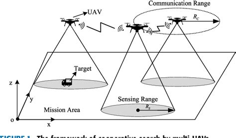 Figure 1 From An Improved Potential Game Theory Based Method For Multi