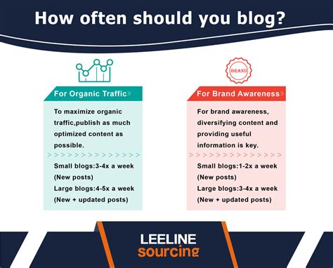 14 Surprising Conversion Rate Optimization Statistics 2024