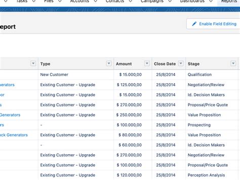 salesforce admin implementation and configuration upwork