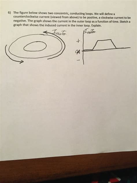 solved 6 the figure below shows two concentric conducting
