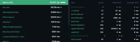 Possible Memory Leak With Nuxt Link And Or Router Link Issue 6669