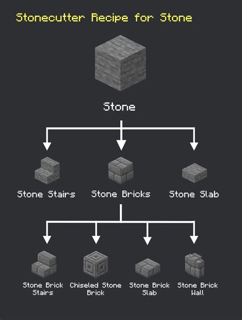 Stone Brick Wall Minecraft Recipe Wall Design Ideas