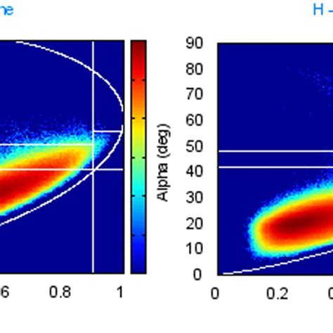 H‐α Plane A Before Crosstalk Calibration B After Calibration Download Scientific Diagram