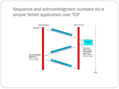 Ppt Lecture 6 Data Communication And Networks Powerpoint Presentation